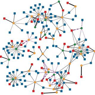 Relationship Between The Preferred Nest Box And Other Nest Boxes In Download Scientific Diagram