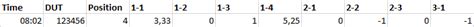 c divide certain distinct row values into separate columns code