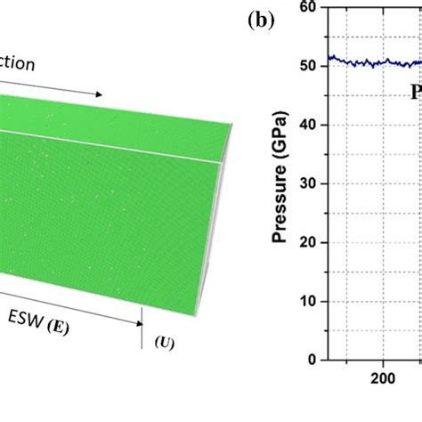 A Snapshot Of The Shock Simulation At 20 Ps Showing Elastic Shock Wave