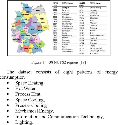 Figure From Forecasting Energy Consumption Using Deep Learning In Smart Cities Semantic Scholar