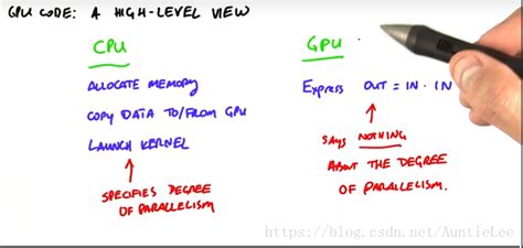Cuda入门笔记（三）gpu编程基础——一个典型gpu程序cuda编程float分配至gpu Csdn博客