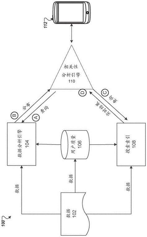 用于识别和表征数据流中包含的信号的系统和方法与流程