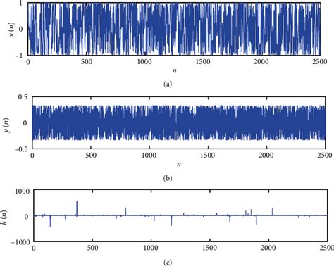 figure 1 from a color image encryption scheme using a 2d chaotic system