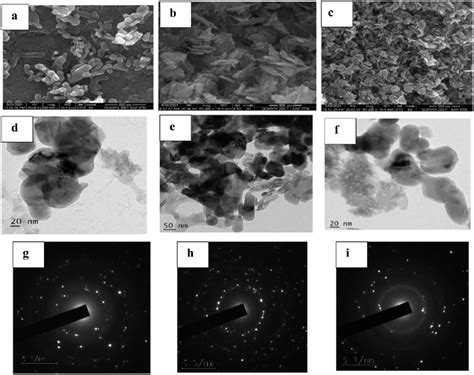 SEM Images Of A CPC B CC C PC TEM Images Of D CPC E CC F Download Scientific