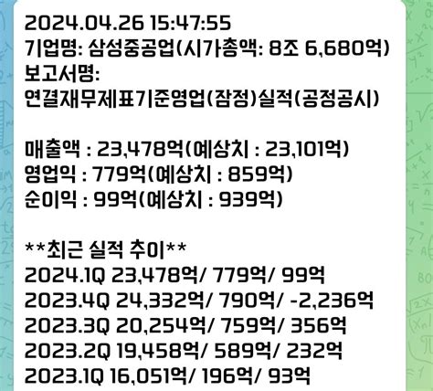 삼성중공업 실적발표 주식 에펨코리아