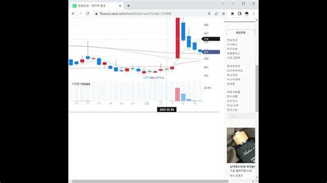 한일진공 주가 전망 및 차트 분석 Youtube