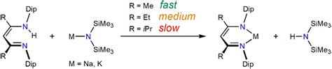Alkyl Backbone Variations In Common β Diketiminate Ligands And Applications To N Heterocyclic