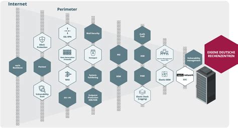 Geo Redundant Setups With Global Server Load Balancing