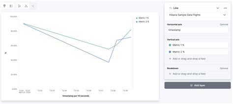 Line Chart Aggregation Based Cant Choose Normal Mode Kibana