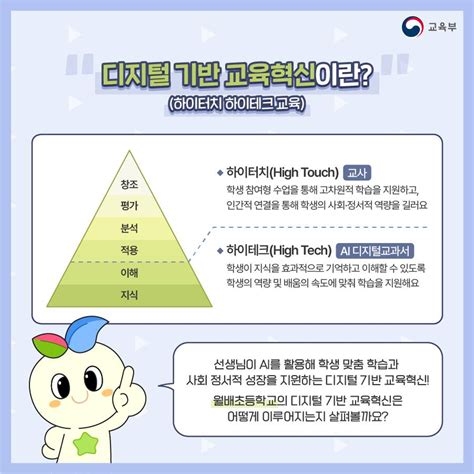 대한민국 교육부 디지털 기반 수업혁신으로 학생 맞춤 교육을 실현해요 꾸미의 교실혁명 월배초등학교 편