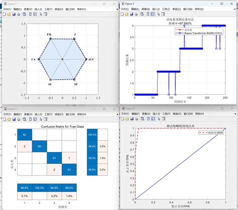 [独家原创]基于 bo bayes transformer bigru多特征分类预测（多输入单输出）matlab csdn博客