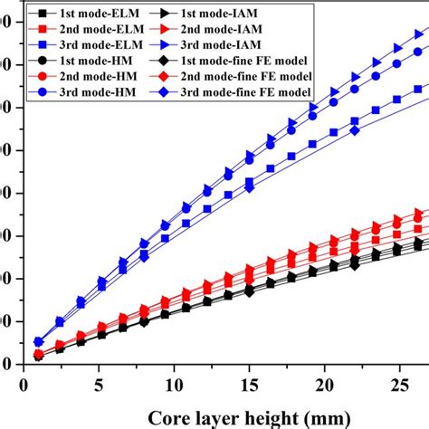 Fine Finite Element Model Of Honeycomb Sandwich Panel Download