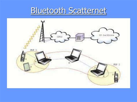 Ppt Tcp Over Bluetooth Simulation And Performance Powerpoint