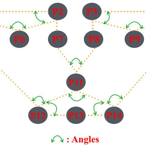 Face Classification The Figure Shows The Fashion In Which The Facial Download Scientific