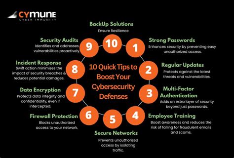 Shi Cymune An Shi Company On Linkedin Cybersecurity Cyberthreats Cyberawarness