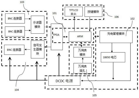 Multifunctional Handheld Oscillometer Eureka Patsnap