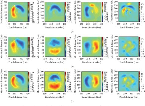 Figure 2 From Reconstruction Of Typhoon Structure Using 3 Dimensional Doppler Radar Radial