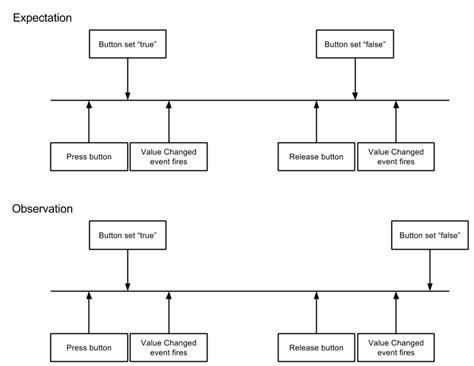 Solved Latch Until Released Behaviour Ni Community