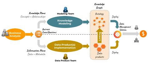 Blindata Modeling The Semantics Of Data Knowledge Graphs And Ontologies