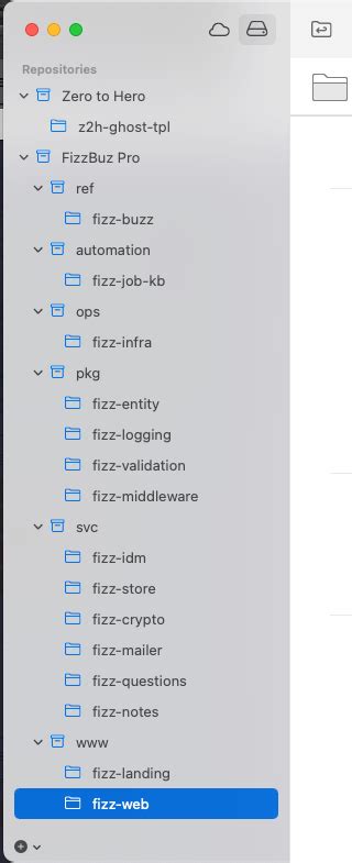 Here Are The Repositories Tools And Services Well Use For Fizzbuzz Pro