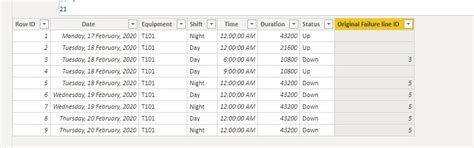 Solved Referencing Rows Within Same Table Based On Events Microsoft