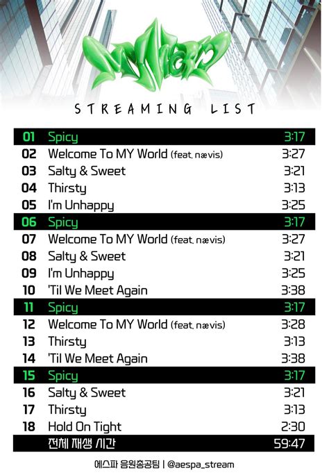 에스파 음원총공팀 Aespa Stream Twitter