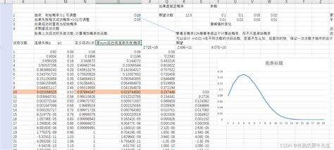 概率论的学习和整理14： 概率发生变化的抽奖，如何计算概率？ 缺 Vba模拟部分概率递增抽奖期望 Csdn博客