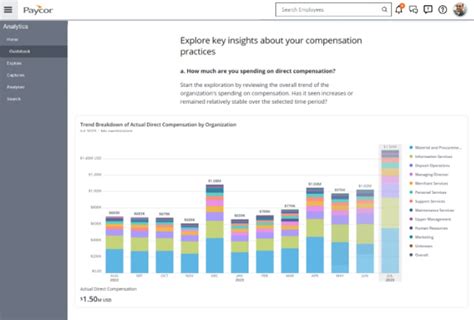 Paycor Review Pricing Features Pros And Cons