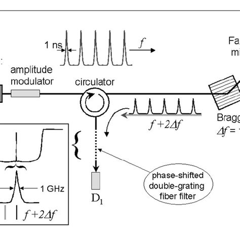 Single Photon Counting Apd Test Set Up Master Clock Is A Srs Dg535 36