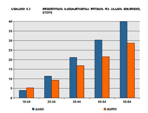 თამბაქოს მოხმარება