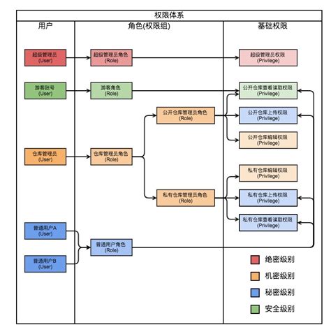 雕虫晓技四 搭建私有maven仓库带容灾备份