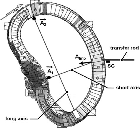 Non Planar Coil Equipped With Additional Sensors For The Impact Tests Download Scientific