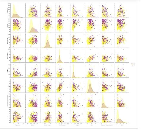 Quick Guide To Exploratory Data Analysis Using Jupyter Notebook