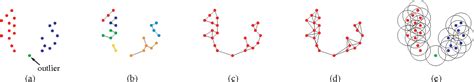 figure 2 from a clustering method for efficient segmentation of 3d