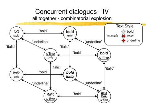 Ppt Dialogue Notations And Design Powerpoint Presentation Free Download Id1283305