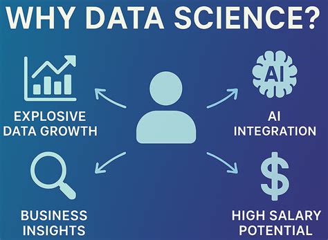 Free Data Science Certificate Programs 2025 Great Learning