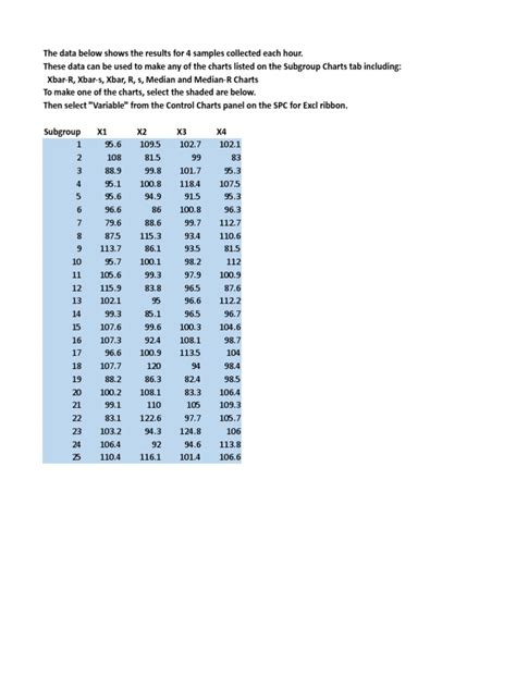 Variable Charts Pdf Statistics Business Process