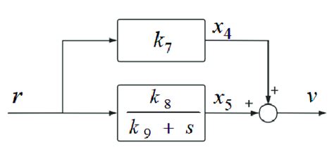 Set Point Filter 1 C S Download Scientific Diagram