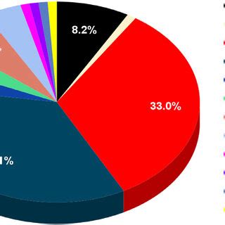 Usage Of Encryption Algorithms By Major Ransomware Families 1989 2021 Download Scientific Diagram