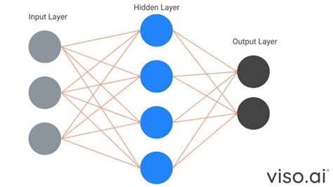 Neural Radiance Fields Nerfs A Technical Exploration Viso Ai