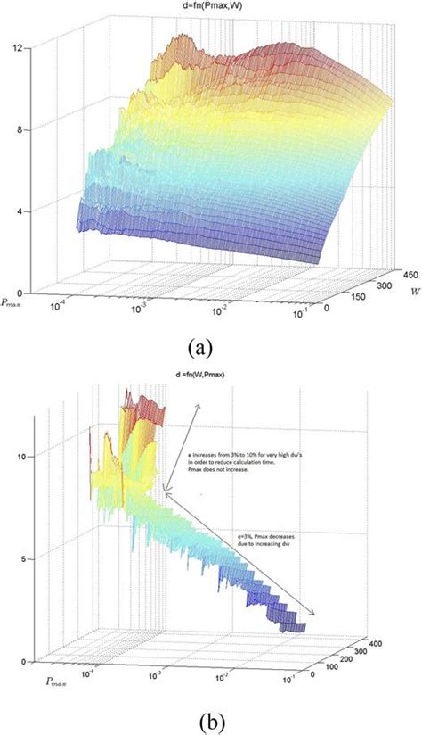 estimating correlation dimension of high dimensional signals quick