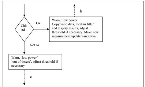 C3 Flowchart 3 Of Altitude Determining Algorithm