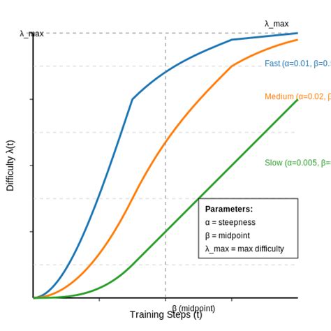 Mathematical Reasoning With Transformers Ai Tutorial Next Electronics