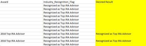 python create new field in data frame with text based on string
