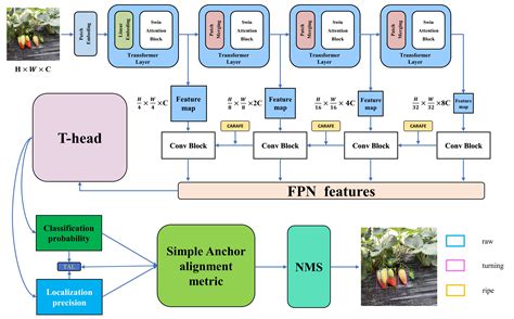 Github Lcurryh Wall Github Io