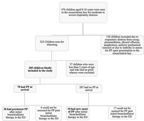 What Is Pulsus Paradoxus Captions Couples