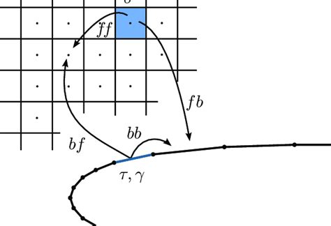 The Various Influences Between Panels And Field Panels Download Scientific Diagram