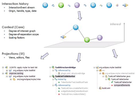 1 constructing and projecting a task context download scientific diagram