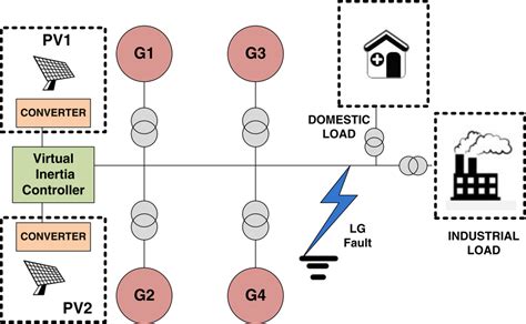 configuration of the microgrid system download scientific diagram