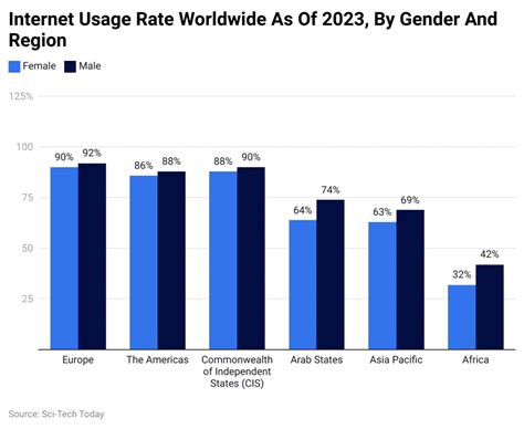 Internet Statistics By Country Demographics And Facts